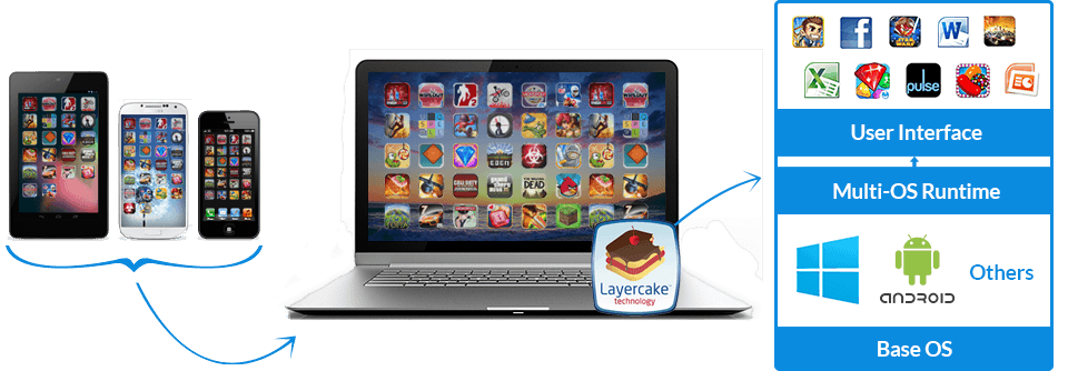How To: Get Bluestacks Offline Installer To Enable You To Use Android ...